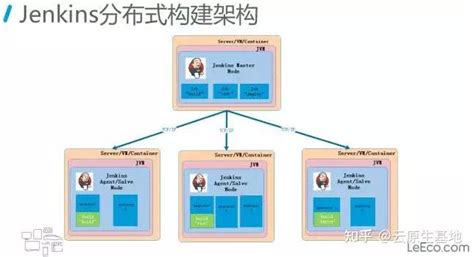 基于 Kubernetes 的 Jenkins 构建集群实践 知乎