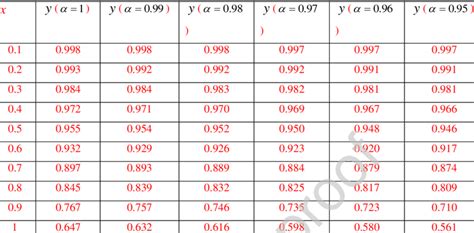 Fractional Emden Function For M 1 Download Scientific Diagram