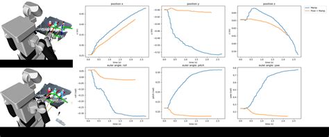 Target Grasping Poses With Respect To Human Preferences And Download Scientific Diagram