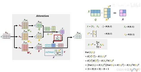 Transformer——学习笔记transformer学习笔记 Csdn博客