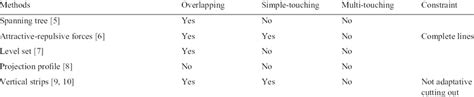 Text Line Segmentation Methods For Arabic Documents Zahour Et Al 4