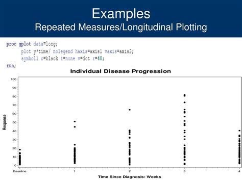 Ppt Sas Proc Gplot Powerpoint Presentation Free Download Id608934