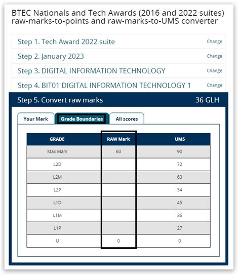 Btec Tech Awards 2022 Raw Mark To Ums And Grade Conversion