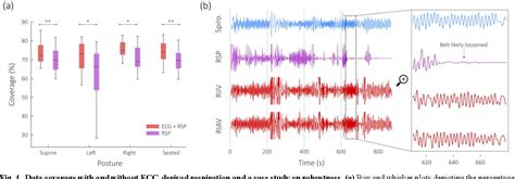Figure 4 From Improving Respiratory Timing Estimation Using Quality Indexing And