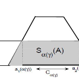 Fuzzy Number A And Its Interval Approximation Download Scientific Diagram