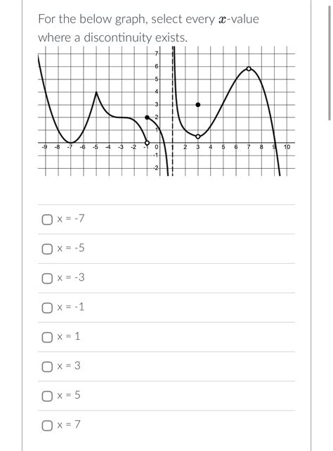 solved for the below graph select every x value where a