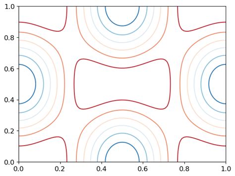 Lecture Data Visualization With Matplotlib Fall Python Programming For Data Science