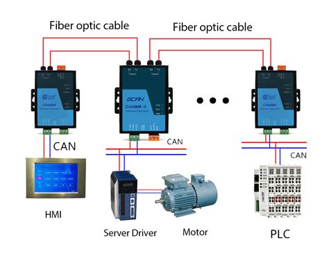 You Have To Use This Device For Remote Can Bus Relay Company News