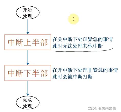 linux中断（栈、上下部） linux中断栈 csdn博客