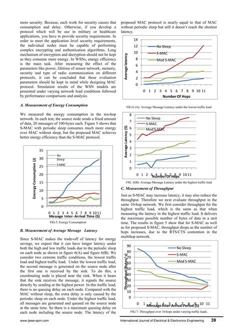 optimization of transmission schemes in energy constrained wireless