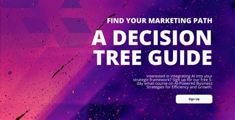 Tech Coding Labs On Linkedin In Todays Digital Landscape Choosing The Right Marketing