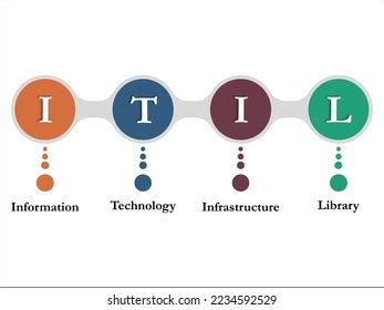 Itil Information Technology Infrastructure Library Acronym Stock Vector