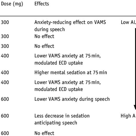 Colour Coding Scheme Used For The Overview Of The Outcomes Download Scientific Diagram