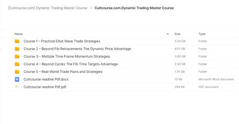 Dynamic Trading Master Course Cultcourse