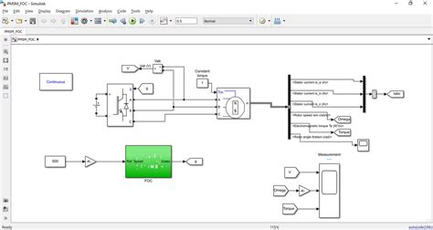 Field Oriented Control Of Permanent Magnet Synchronous Motor PMSM