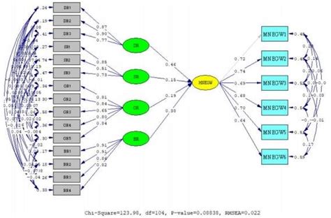 Results Of Comparison Of Calculated Statistics With Benchmarks To