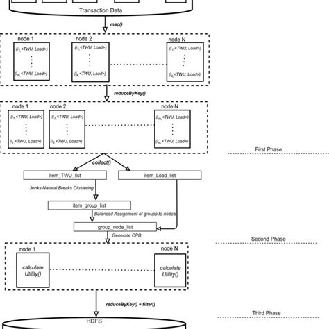 flow of parallel utility computation algorithm download scientific