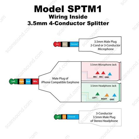 Pc Audio Jack Pinouts Everything You Need To Know