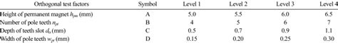 orthogonal test table of factors and levels download scientific diagram