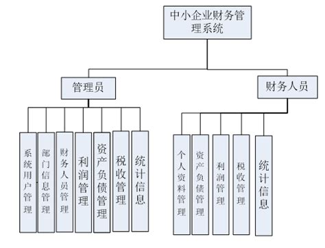 基于springboot实现中小企业财务管理系统项目【项目源码 论文说明】 csdn博客