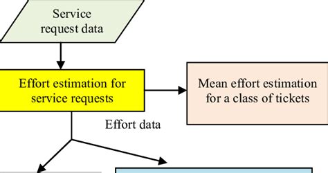 A High Level Block Diagram Of The Proposed System See Online Version Download Scientific