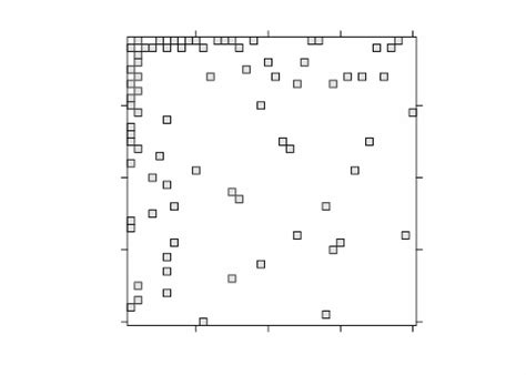 Inference Of Multiscale Gaussian Graphical Model
