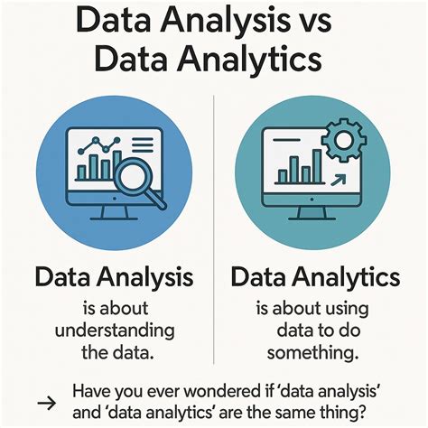 Dataanalysis Dataanalytics Datascience Analytics Datadriven Krishnaveni K