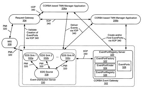 object level patented technology retrieval search results eureka