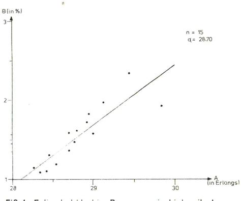 Figure 1 From Regression Estimators In Simulation Semantic Scholar