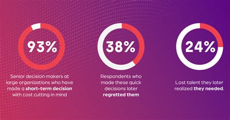 Infographic Optimizing Tomorrows Workforce Today Orgvue