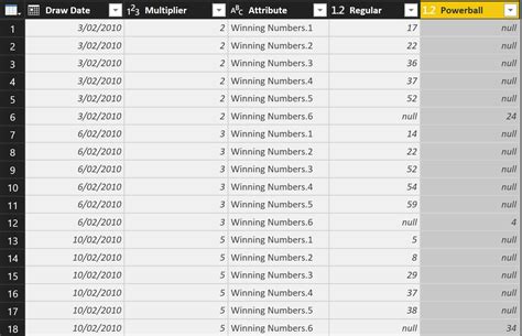 Power BI Blog Just Speculate Over Numbers Part