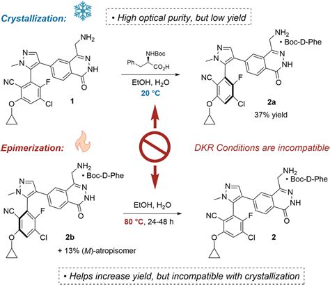 Developing An Atroposelective Dynamic Kinetic Resolution Of Mrtx1719 By Resolving Incompatible