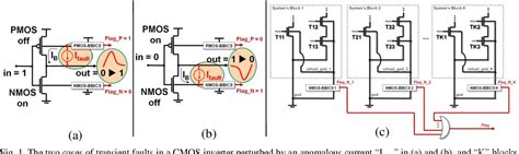 Figure 1 From Novel Transient Fault Detection Circuit Featuring Enhanced Bulk Built In Current