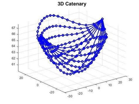 matlab 3d catenary curve freelancer