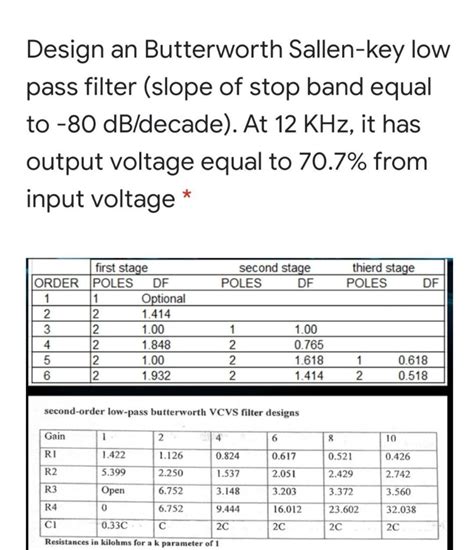 Solved Design An Butterworth Sallen Key Low Pass Filter Chegg Com