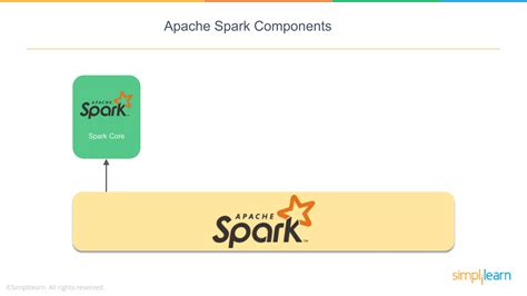 Apache Spark Architecture Apache Spark Architecture Explained