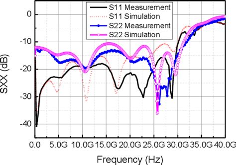 Figure 2 From A 0 1 26 5 GHz Wideband Low Noise Amplifier With Single Positive Supply Semantic