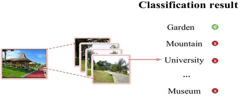 Venue Recognition Task Structure Download Scientific Diagram