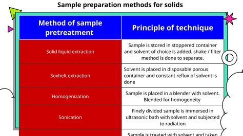 Sample Preparation Techniques Msc Notes Pptx