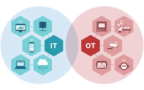 mqtt and sparkplug 3 0 the future of industrial ot it integration