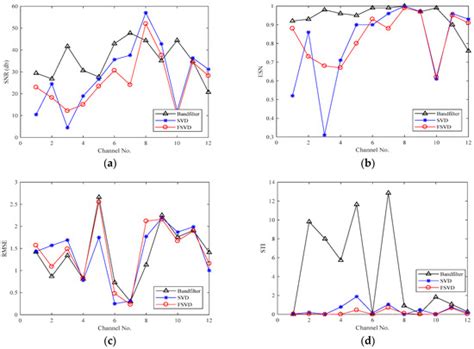 Sustainability Free Full Text The Single Channel Microseismic Mine Signal Denoising Method