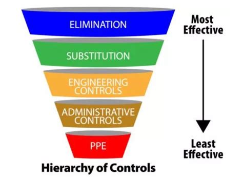 A Layered Approach To Industrial Automation Safety Automation Distribution