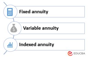 Deferred Annuity How Does Deferred Annuity Work With Example
