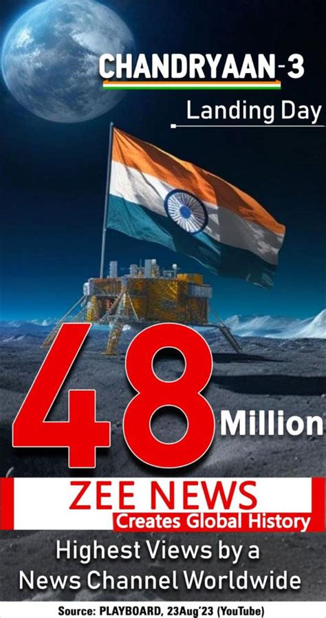 Rakesh Srivastav Posted On Linkedin