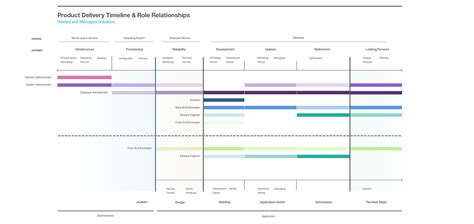 Ibm Graph On Behance