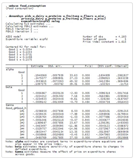 Flexible Demand Systems SciExperts