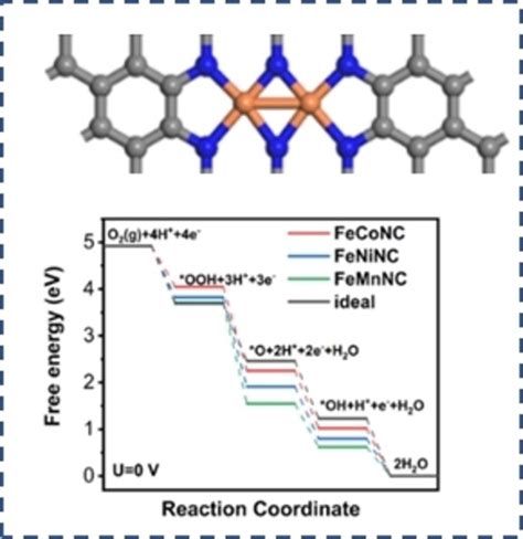 Theory‐guided Design Of Atomically Dispersed Dual‐metal Catalysts For Superior Oxygen Reduction