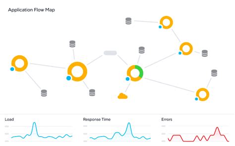 Best JMX Monitoring Tools For With Links