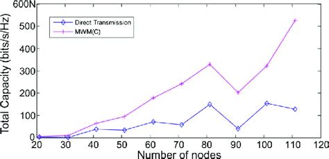 Successful Trades Against Different Algorithms Download Scientific