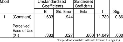 Model 1 Regression Test Results Download Table